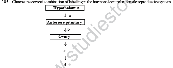 NEET UG Biology Chemical Coordination and Control MCQs with Answers